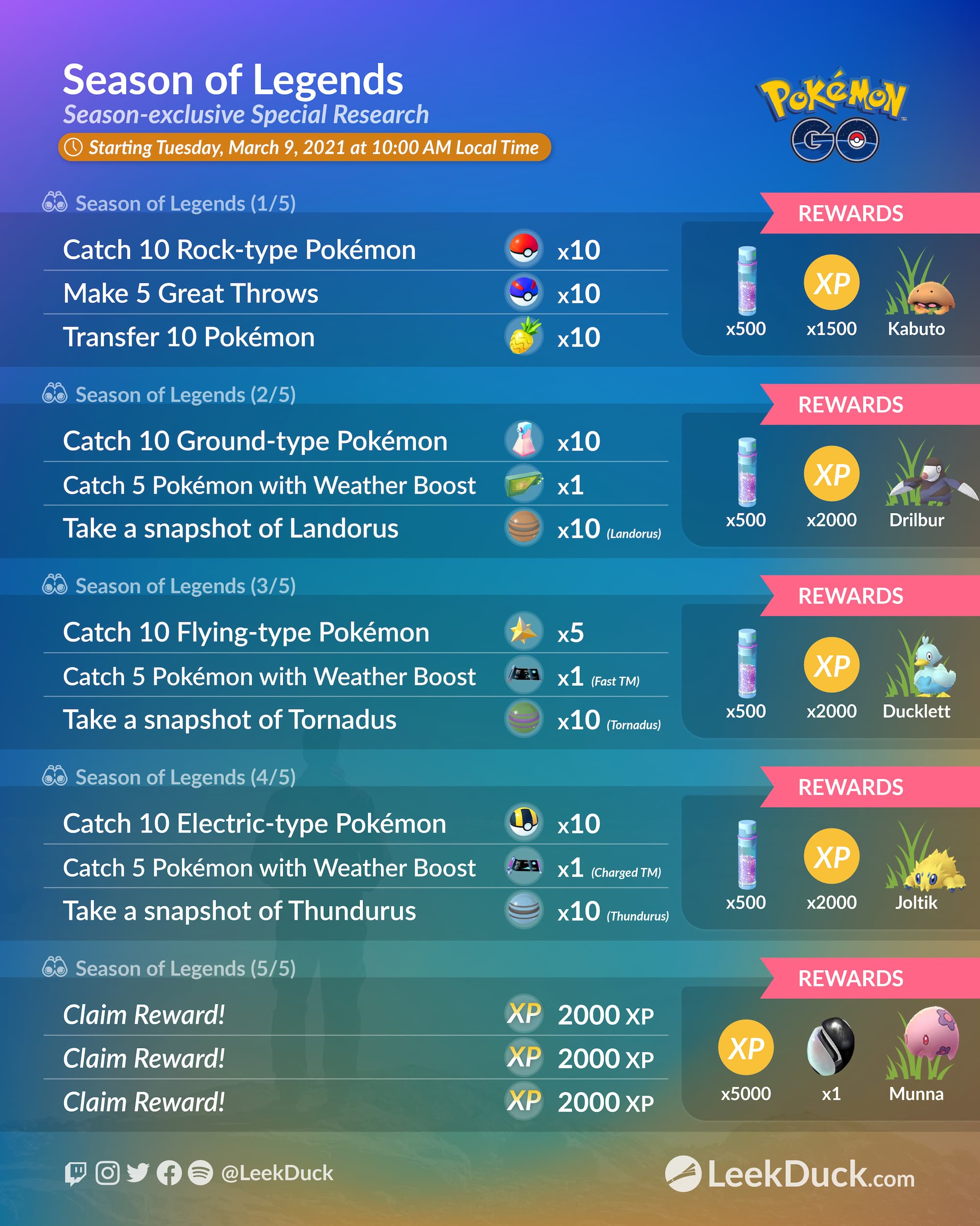 Season of Legends Special Research - Leek Duck | Pokémon GO News and ...