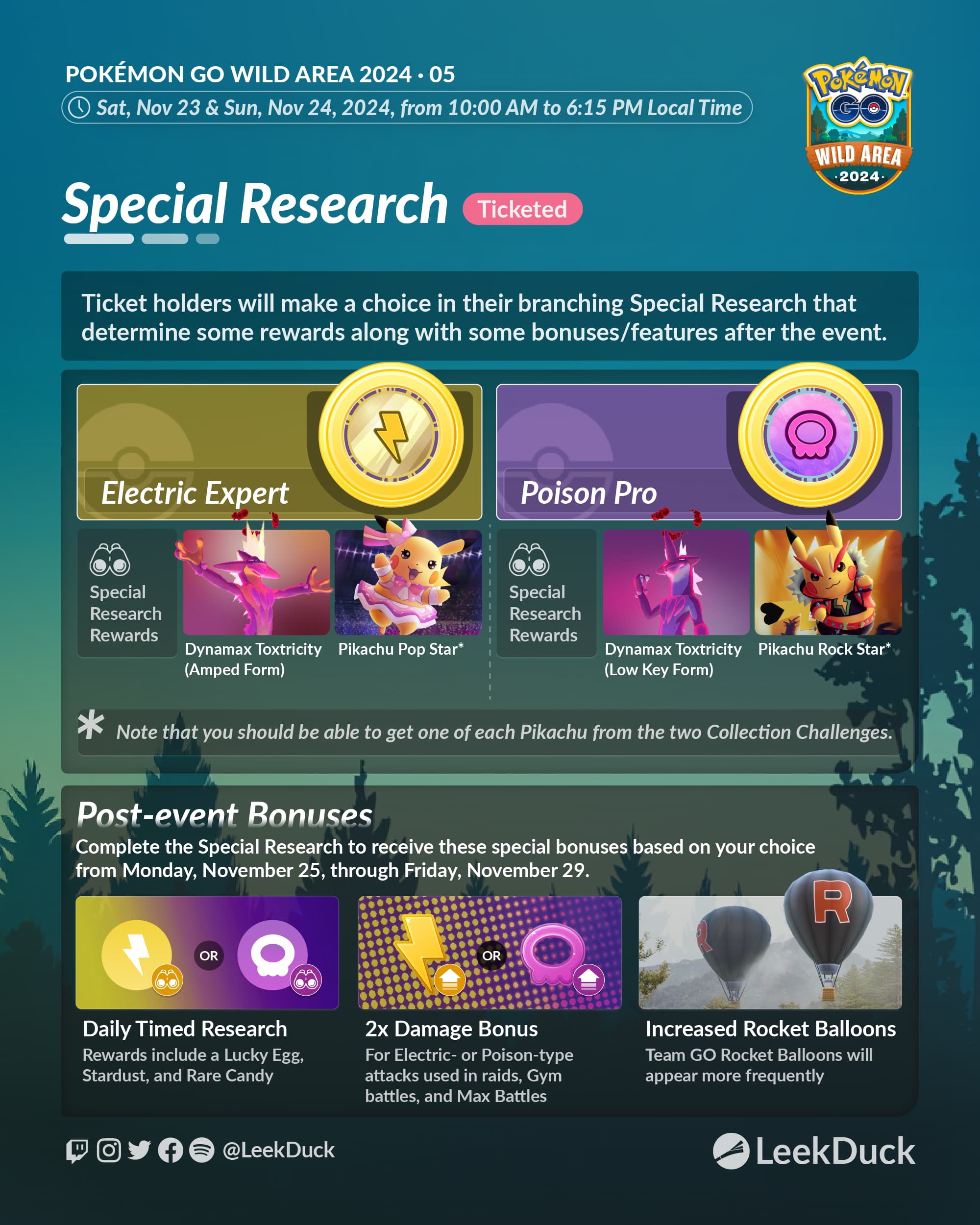 Your Last Minute Guide to Pokémon GO Wild Area 2024 - Leek Duck ...