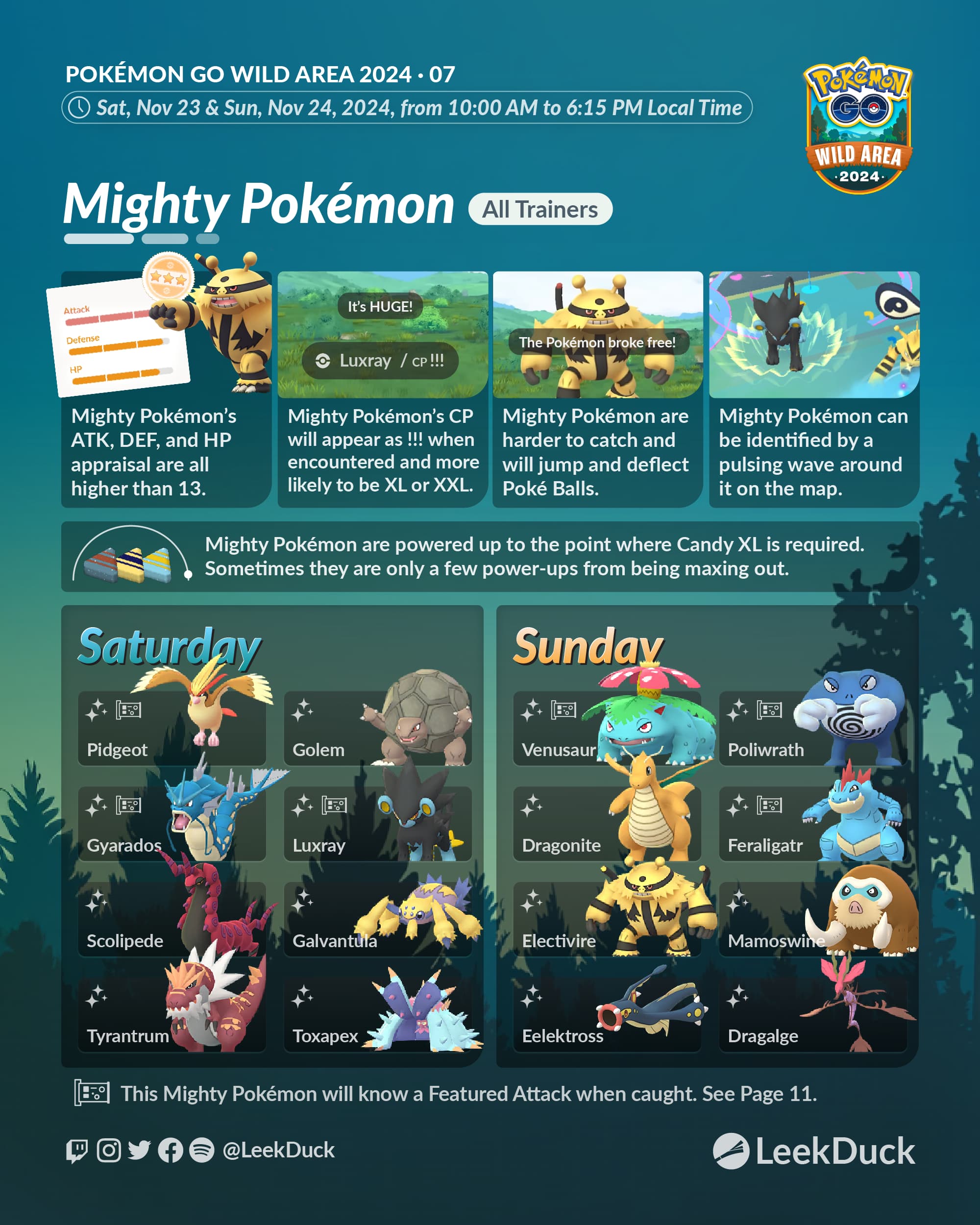 Your Last Minute Guide to Pokémon GO Wild Area 2024 - Leek Duck ...