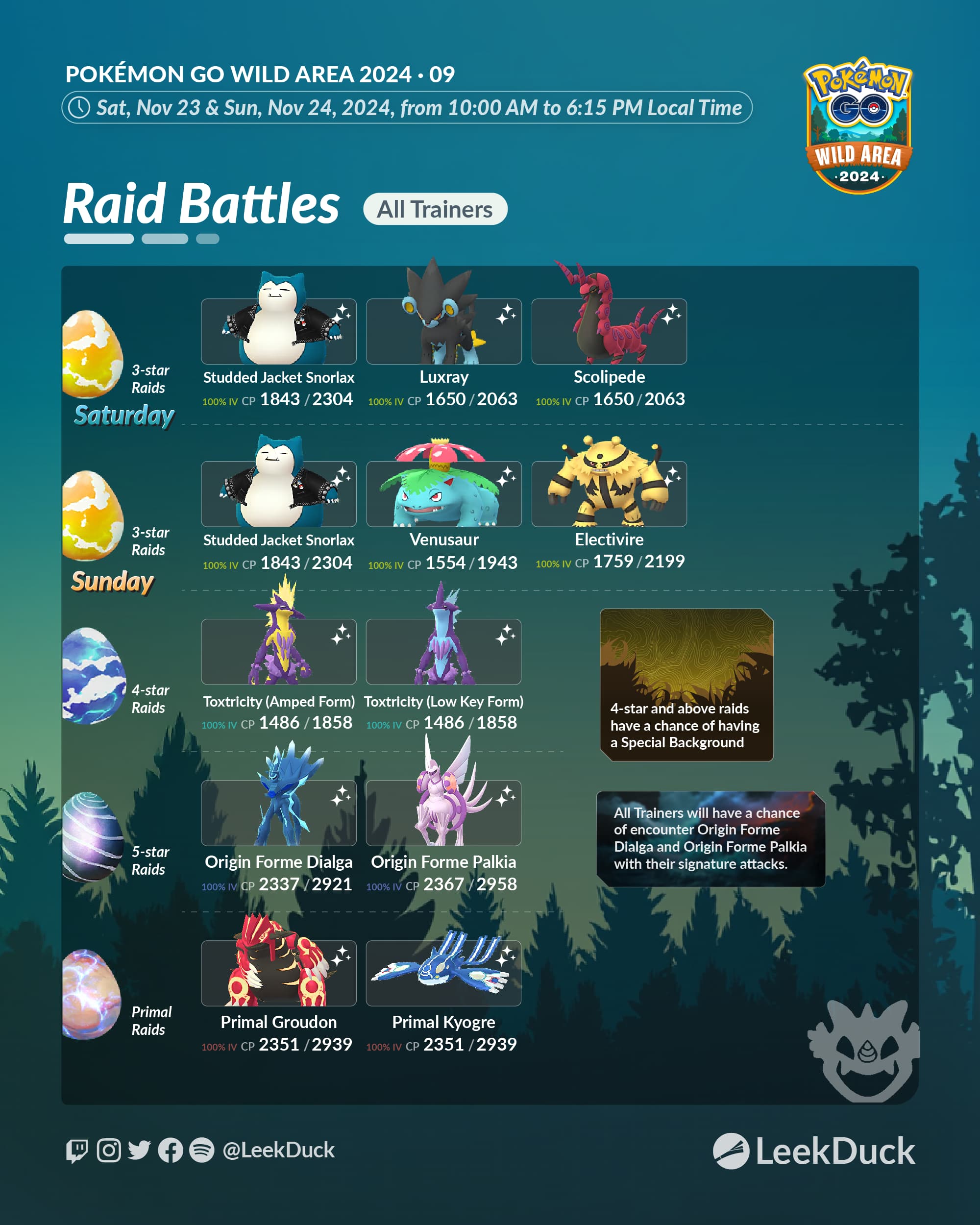 Your Last Minute Guide to Pokémon GO Wild Area 2024 - Leek Duck ...