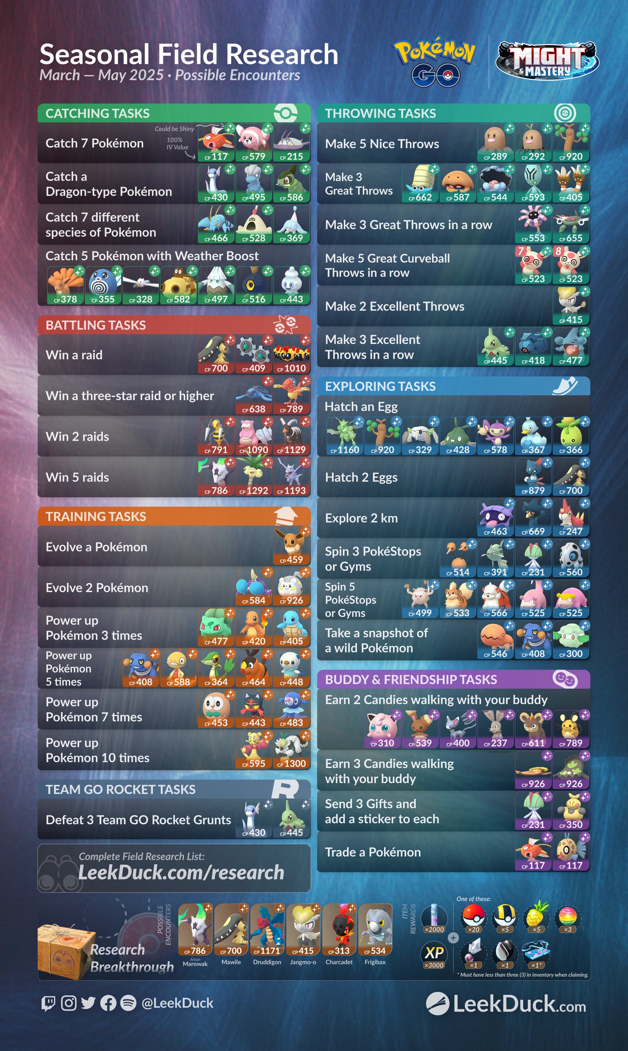 Current Field Research - Leek Duck | Pokémon GO News and Resources